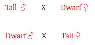 Terminologies in Genetics | EasyBiologyClass