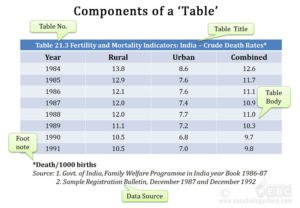 Graphical Presentation of Data | EasyBiologyClass