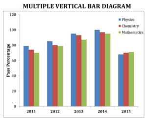 Graphical Representation of Data | EasyBiologyClass