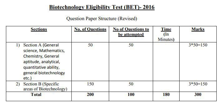 DBT JRF 2019 Apply Online | EasyBiologyClass DBT JRF 2019 Apply Online | EasyBiologyClass
