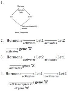 Genetics for CSIR NET | EasyBiologyClass