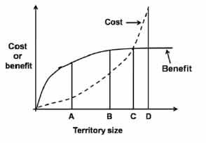CSIR NET Ecology Questions | EasyBiologyClass