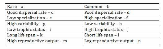 Phylogenetic Tree Multiple Choice Questions | EasyBiologyClass