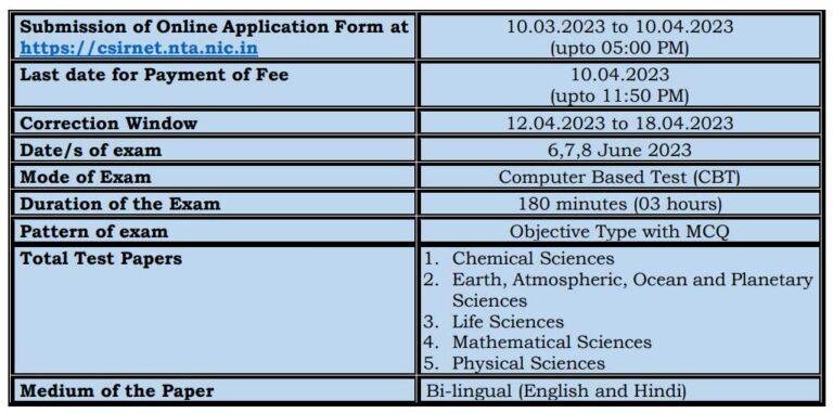 CSIR NET Notification 2023 | EasyBiologyClass