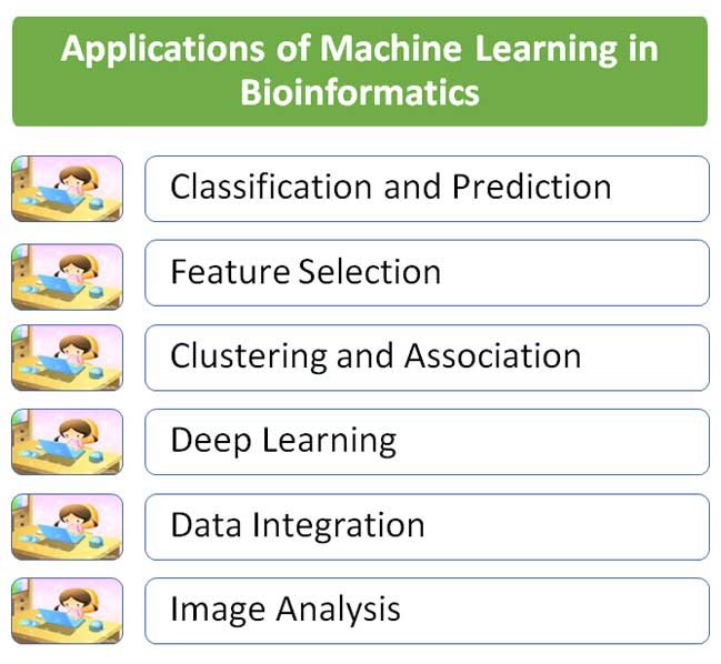 Machine Learning in Bioinformatics | EasyBiologyClass Machine Learning in Bioinformatics | EasyBiologyClass